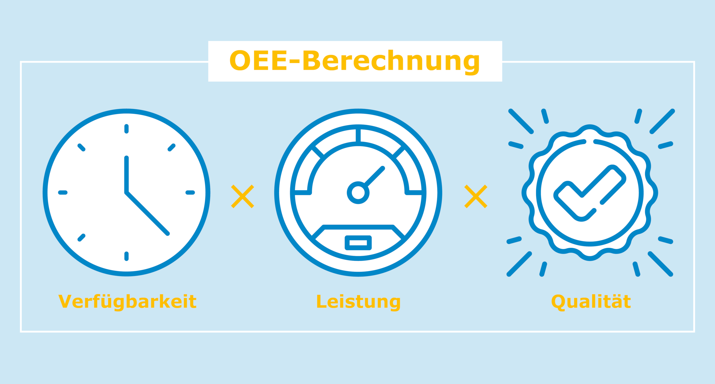 Was ist die OEE? – Berechnung & Auswertung