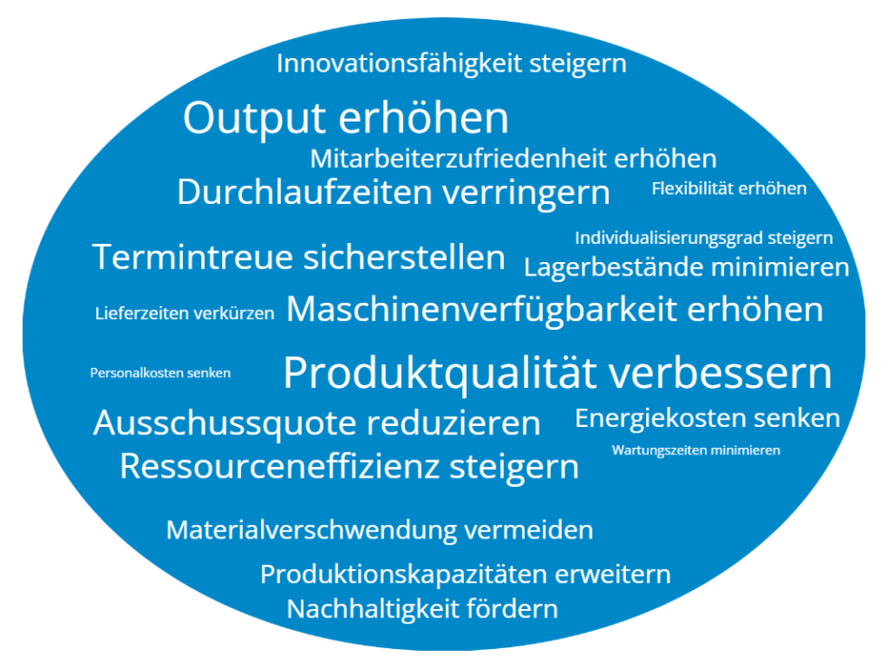 Produktionsprozesse optimieren – 5 praktische Ansätze