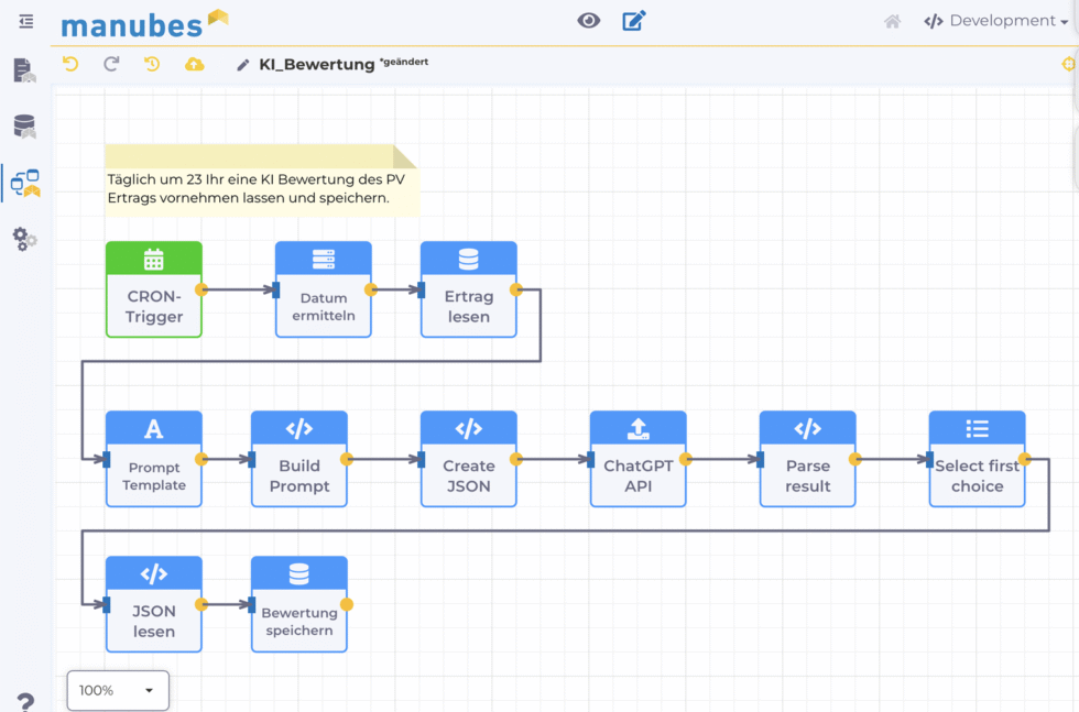 Was ist eine Speicherprogrammierbare Steuerung (SPS)?