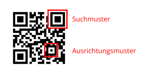 Was ist ein QR-Code? Grundlagen & Einsatz in der Industrie